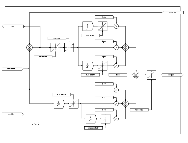 HAL Component Descriptions